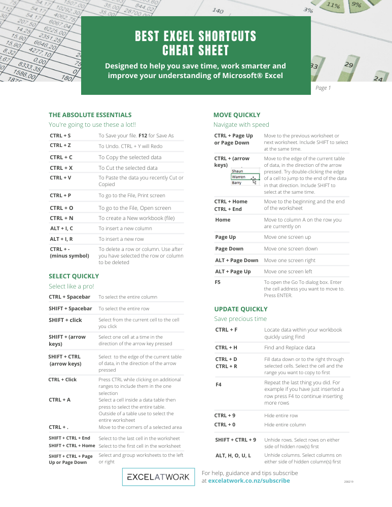 Best Keyboard Shortcuts For Excel Beginners Tips And Tricks Excel Best Keyboard Shortcuts For Excel Beginners Tips And Tricks Excel